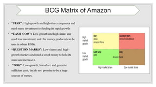 Corporate strategy project of amazon | PPT