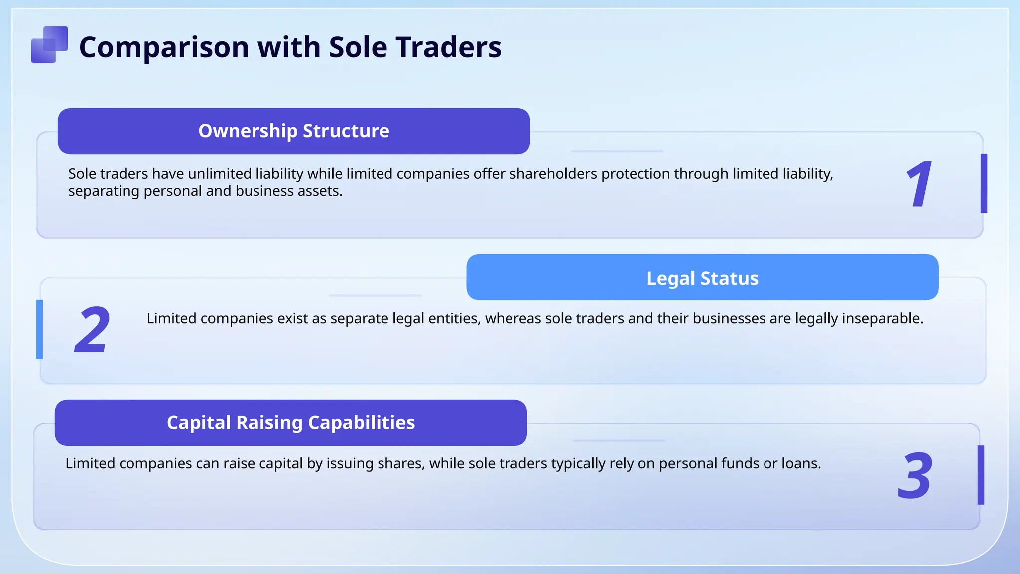 A LEVEL Corporate Structure Essentials.pptx