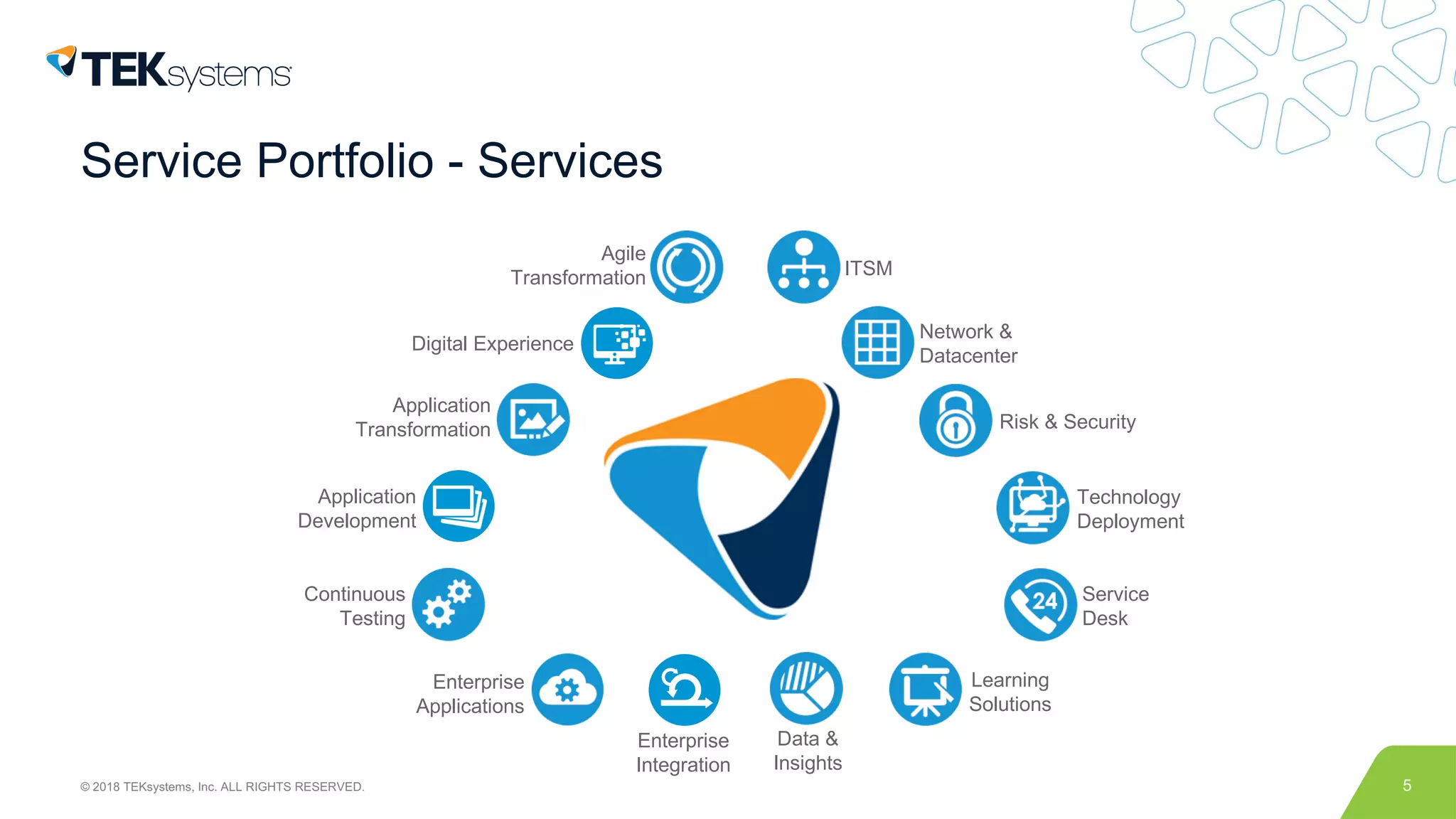 TEKSystems Global Services Netherlands | PDF