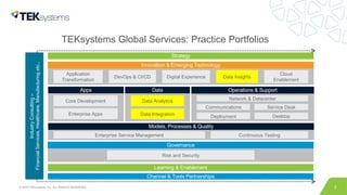 TEKSystems Global Services Netherlands | PDF