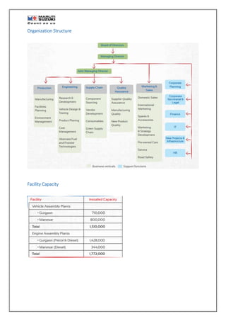 Corporate Sustainability- Maruti Suzuki | PDF