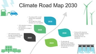 Corporate Sustainability An Overview | PPT