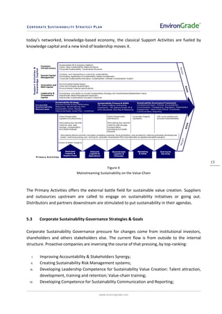 Corporate Sustainability Strategy Plan | PDF