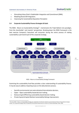 Corporate Sustainability Strategy Plan | PDF