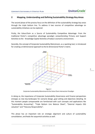 Corporate Sustainability Strategy Plan | PDF