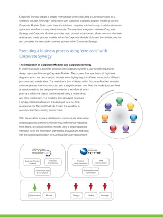 Corporate Synergy Datasheet 2009 | PDF