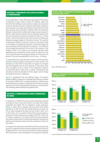 Corporate tax exemptions | PDF