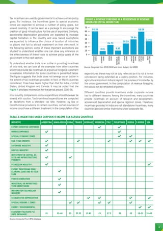Corporate tax exemptions | PDF