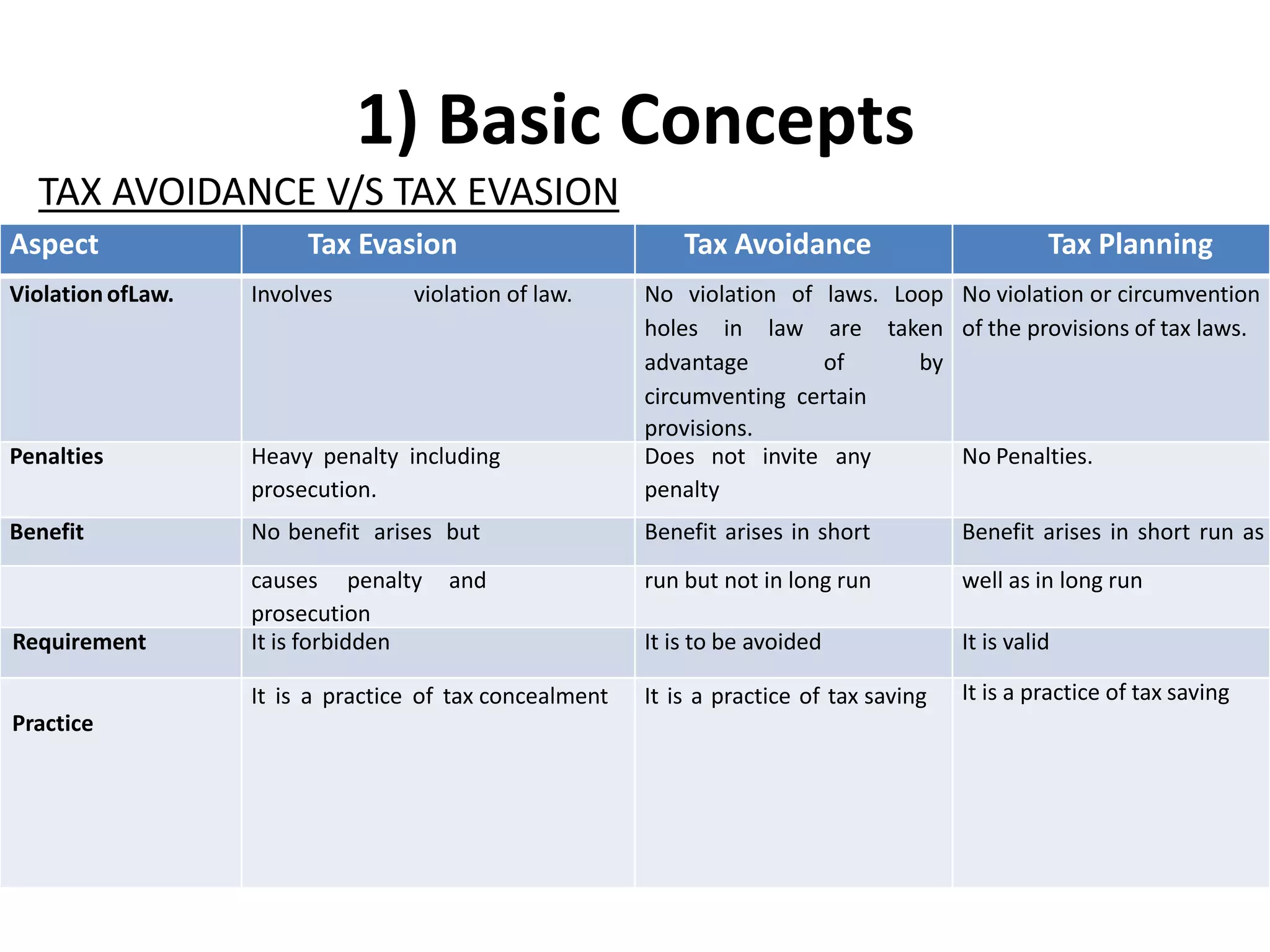 Corporate Tax Planning-Unit-1.pptx