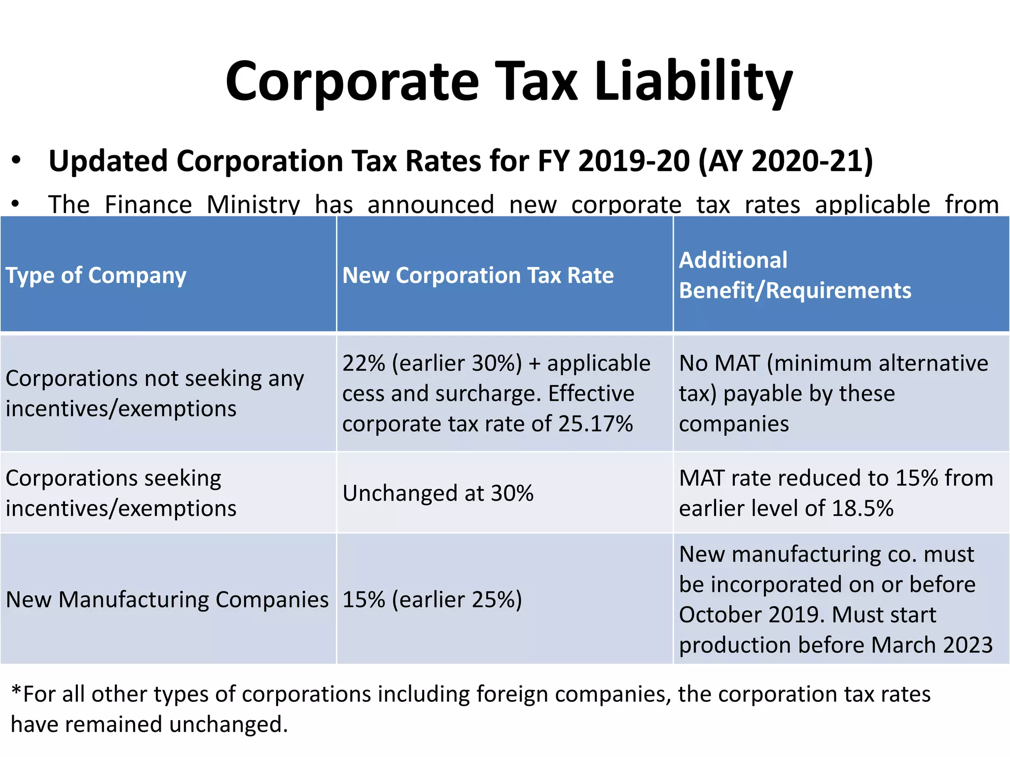 Corporate Tax Planning-Unit-2.pptx