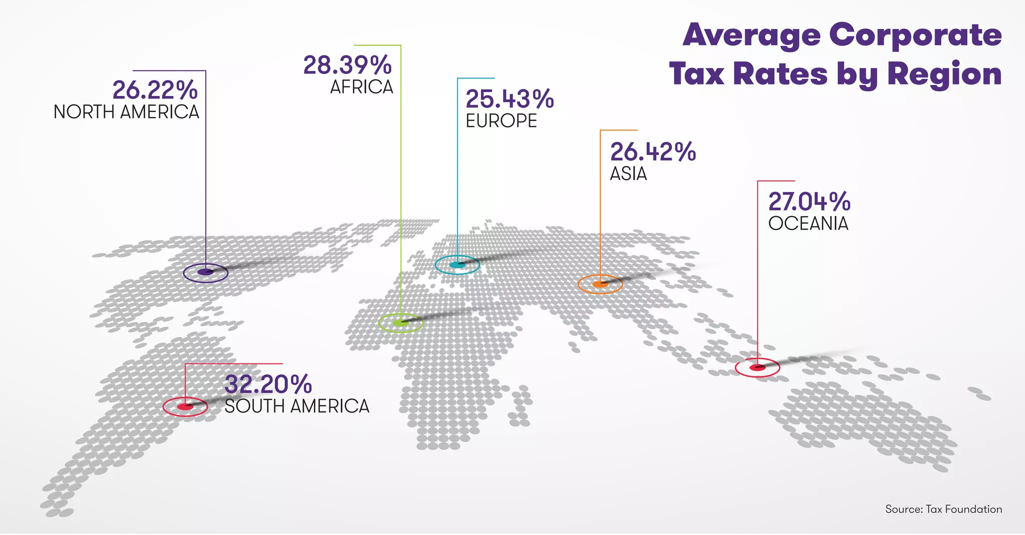 Global Corporate Tax Rates Infographic | PPT