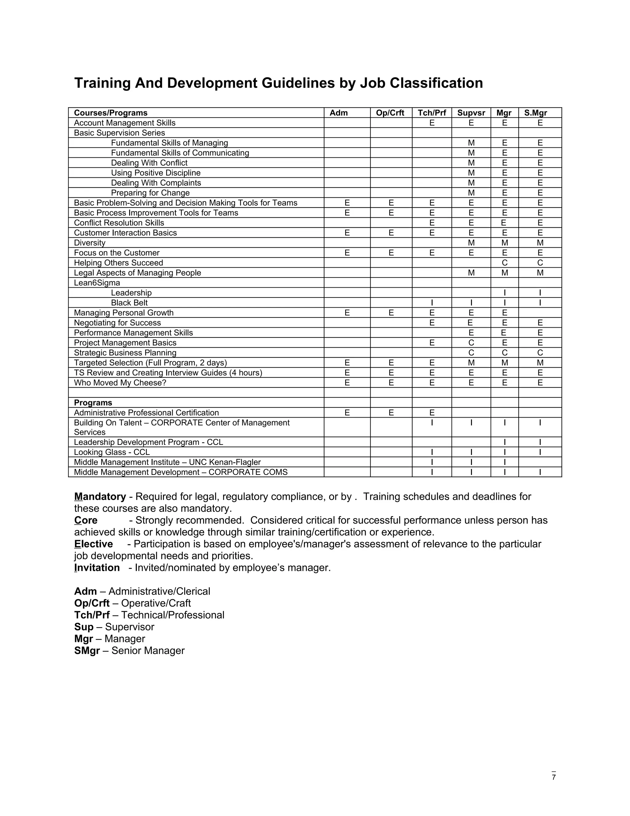 Corporate Training And Development Catalog | DOC