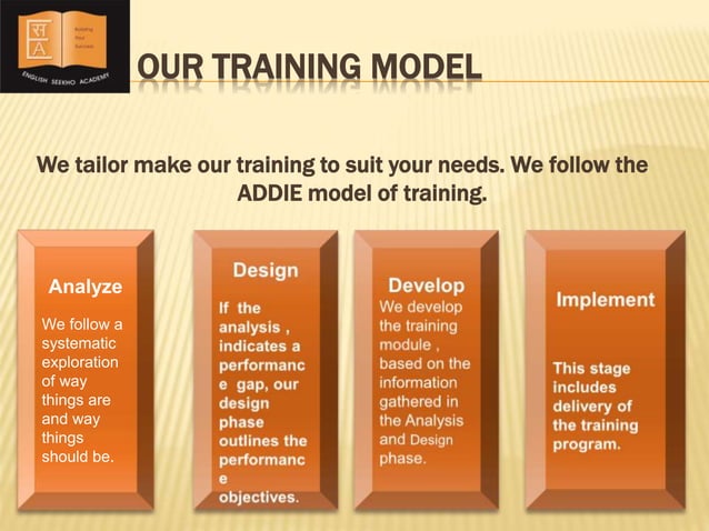Corporate training modules | PPT
