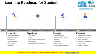 Corporate Training Plan PowerPoint Presentation Slides | PDF