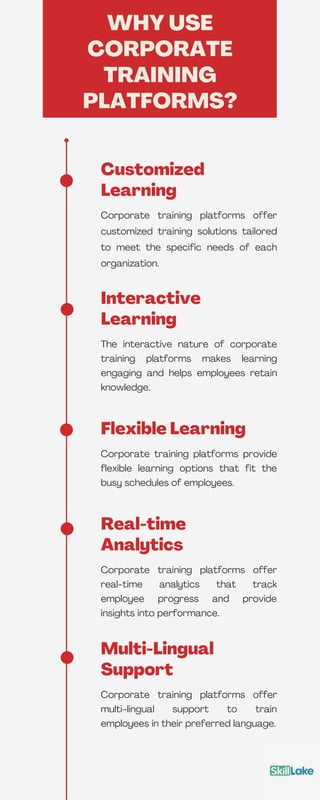 Why use Corporate Training Platforms? | PDF