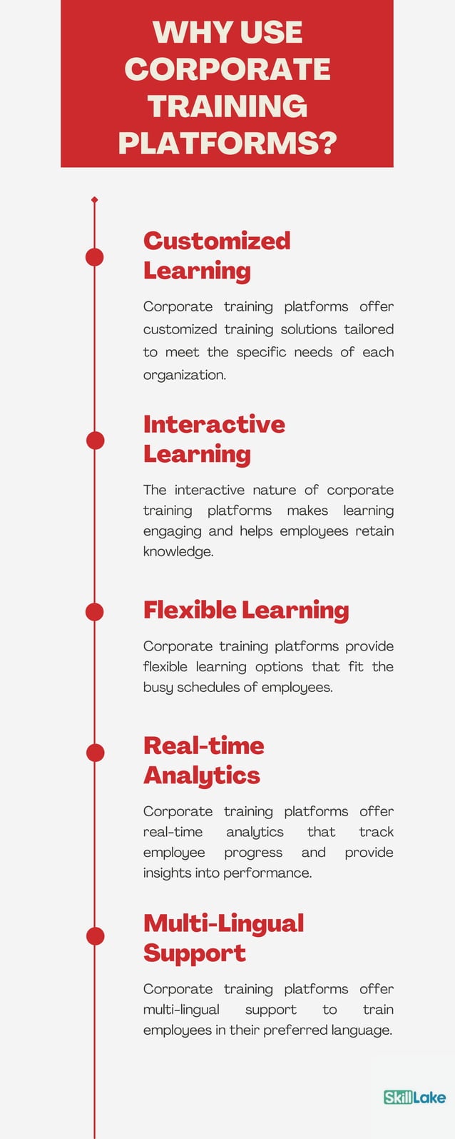 Why use Corporate Training Platforms? | PDF