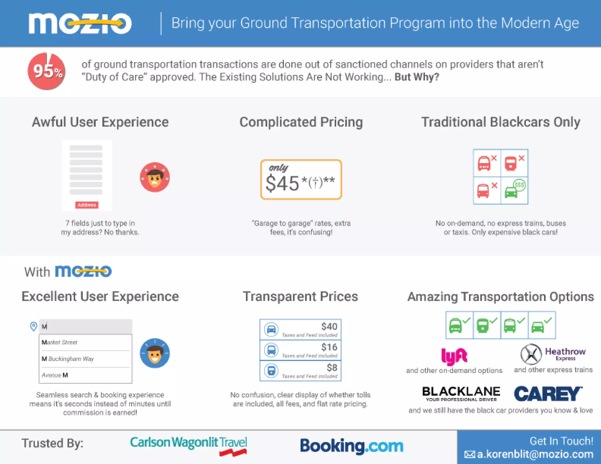 Corporate Travelscape | PPTX