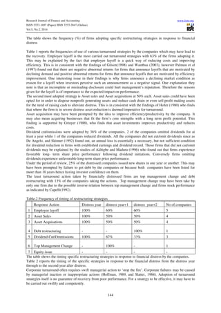 Corporate turn around strategies by financially distressed | PDF