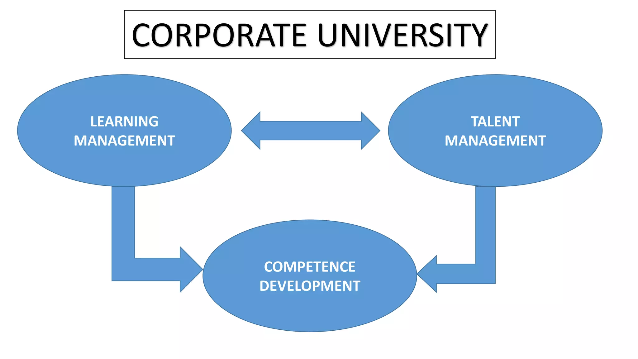 CORPORATE UNIVERSITY.pptx
