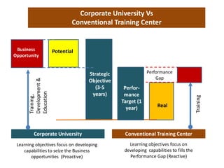 Corporate University Implementation Readiness Asssessment.pdf