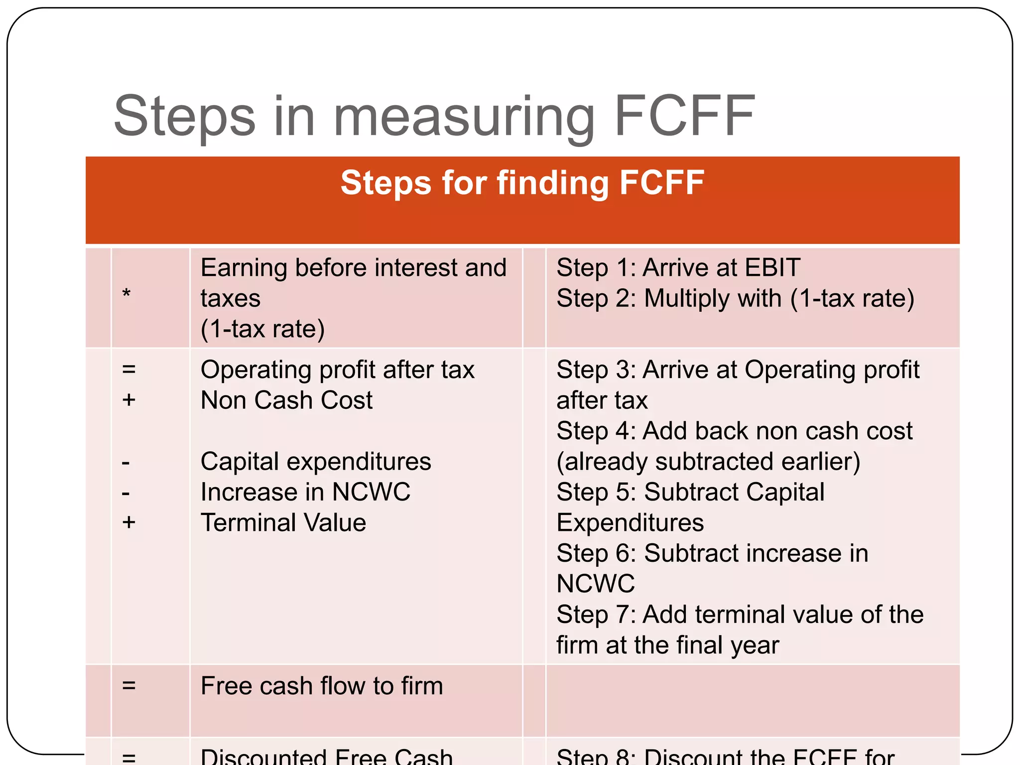 Corporate valuation | PPTX