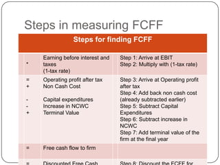 Corporate valuation | PPTX