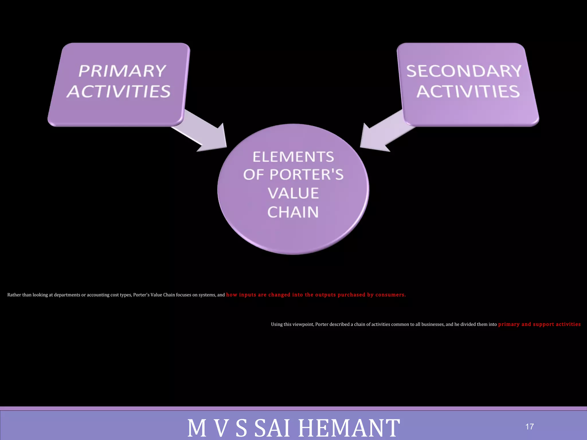 Strategy Management : Porter's Value Chain | PPT