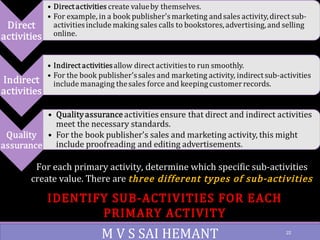 Strategy Management : Porter's Value Chain | PPT