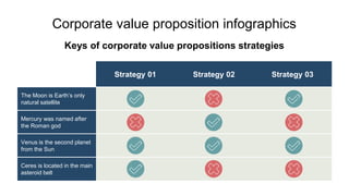 Corporate Value Proposition Infographics.pptx