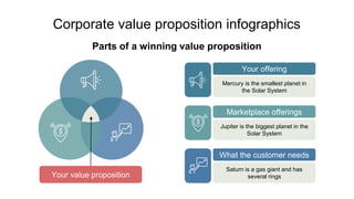 Corporate Value Proposition Infographics.pptx