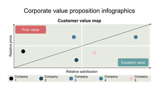 Corporate Value Proposition Infographics.pptx