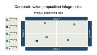 Corporate Value Proposition Infographics.pptx