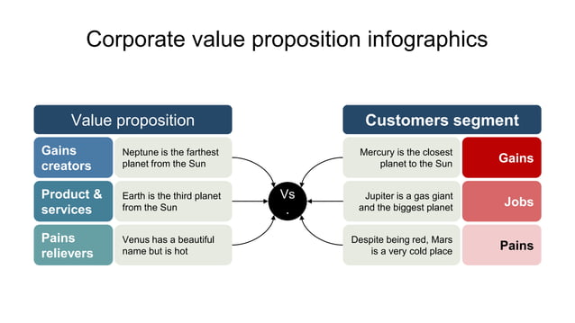 Corporate Value Proposition Infographics.pptx