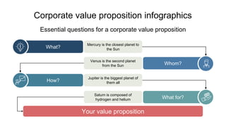 Corporate Value Proposition Infographics.pptx