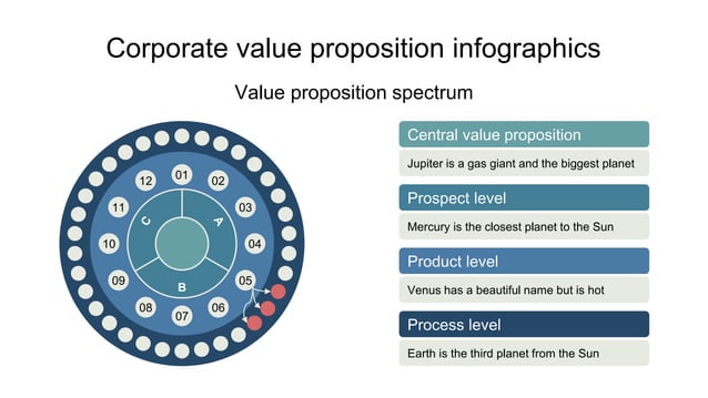 Corporate Value Proposition Infographics.pptx