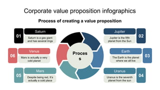 Corporate Value Proposition Infographics.pptx