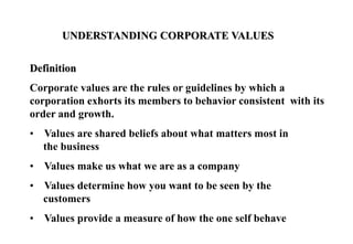 corporate values and behavior.ppt