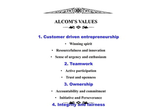 corporate values and behavior.ppt