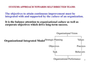 corporate values and behavior.ppt