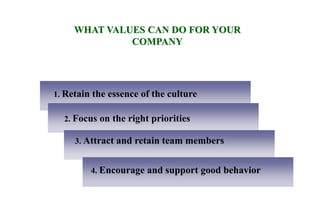 corporate values and behavior.ppt
