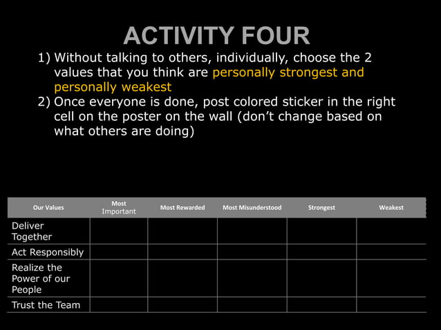 Corporate values conversation workshop | PPT