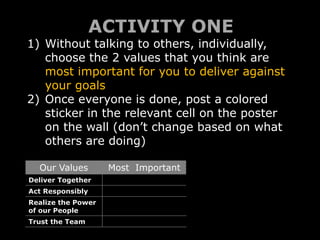 Corporate values conversation workshop | PPT | Free Download