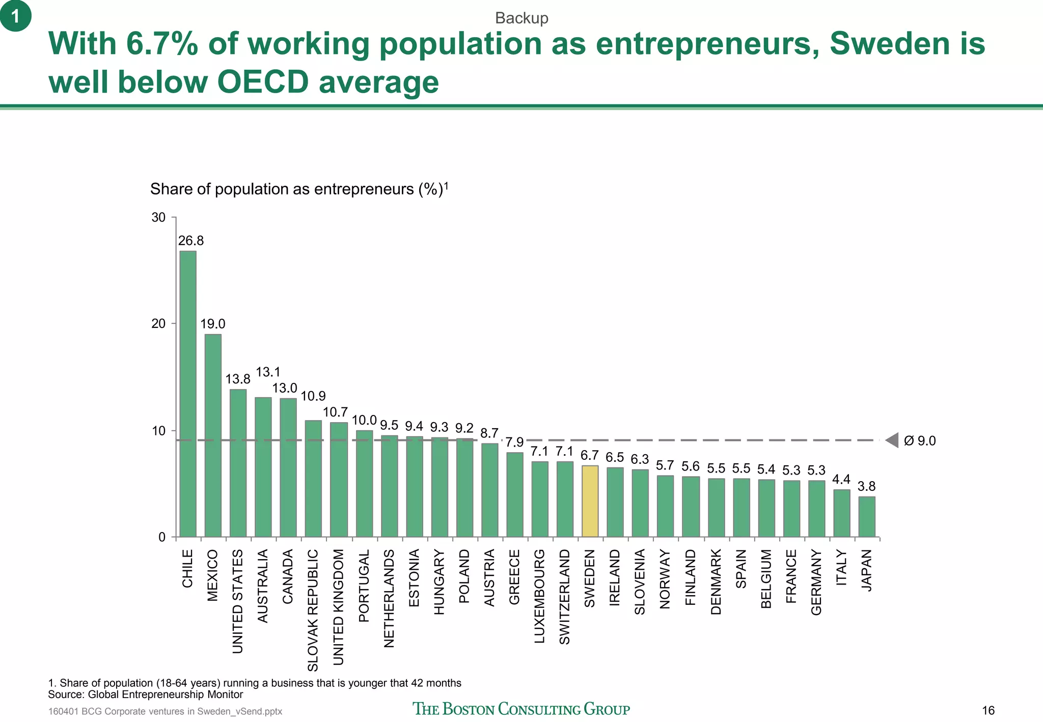 Corporate ventures in sweden | PDF