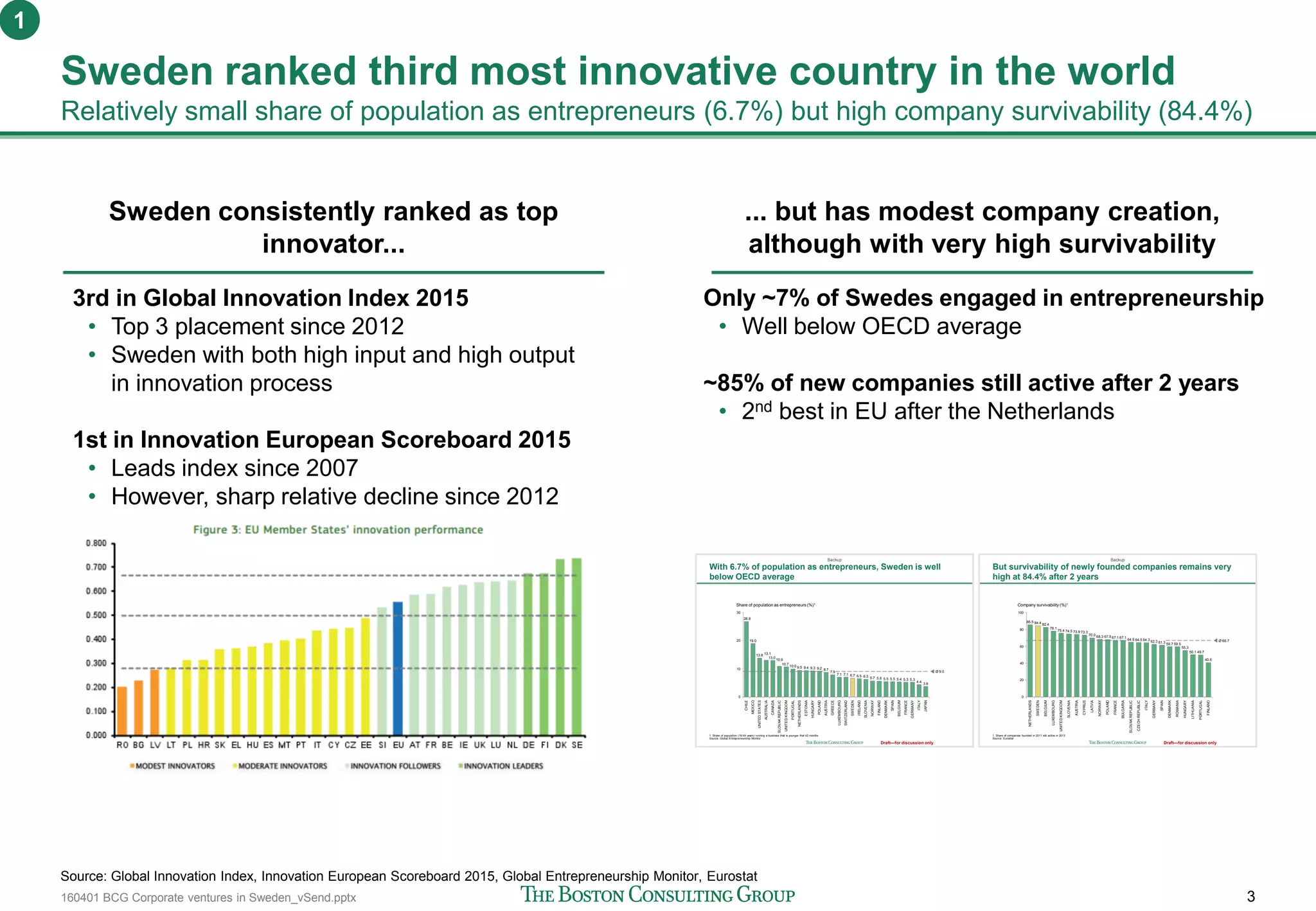 Corporate ventures in sweden | PDF