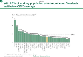 Corporate ventures in sweden | PDF