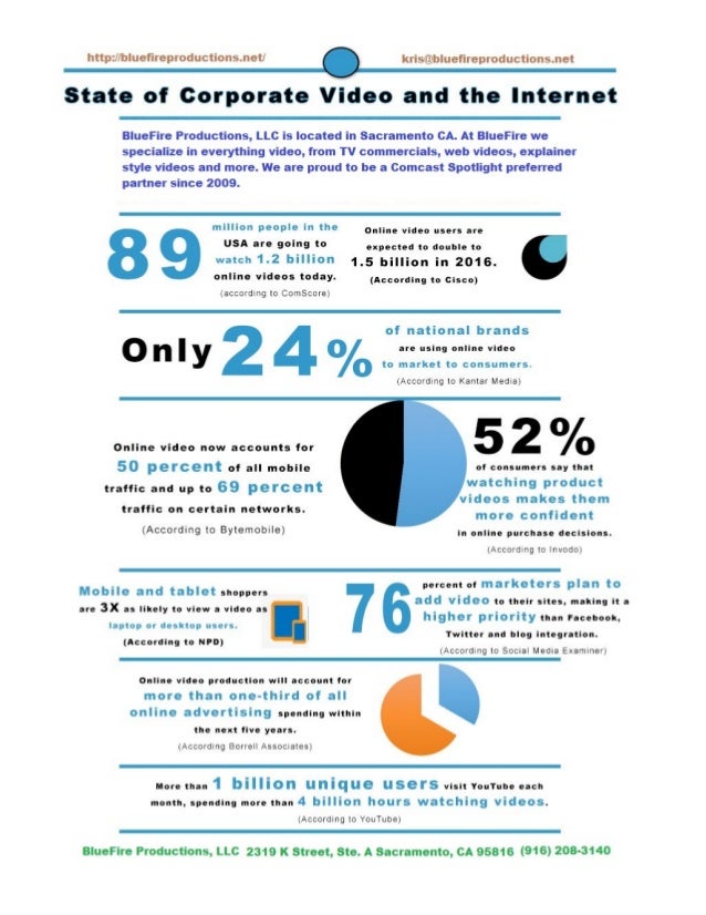 Corporate video production infographic - BlueFire Productions, LLC