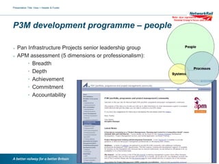 APM Corporate Accreditation webinar 02.04.2014