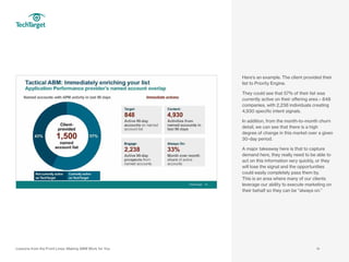 Lessons from the Front Lines: Making ABM Work for You | PDF | Marketing ...