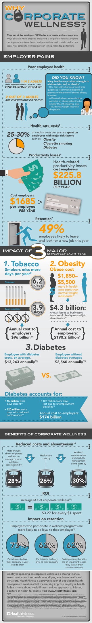 Why Corporate Wellness? | PDF | Healthcare Industry | Industries