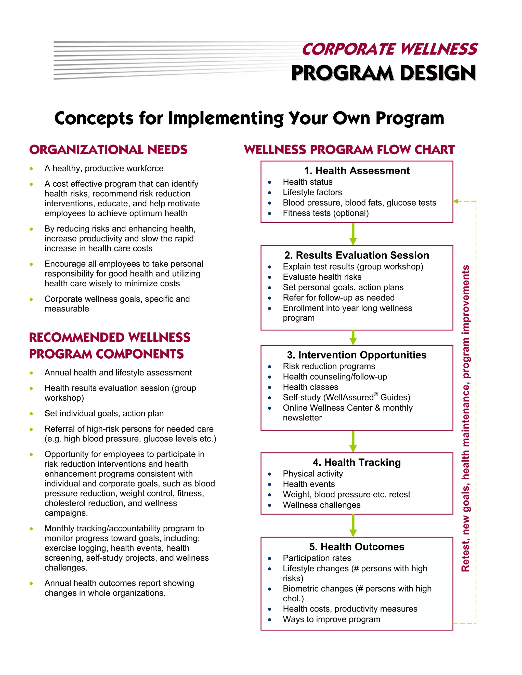 Corporate wellness program design | PDF